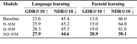 Table 8 From Learning To Reuse Distractors To Support Multiple Choice Question Generation In