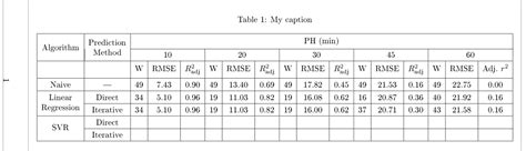 Rotating Rotated Table Exceeds Width Of Text Block TeX LaTeX Stack Exchange