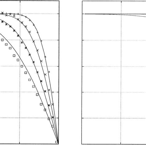 A Comparison Between Experiment And Boundary Layer Analysis Download Scientific Diagram
