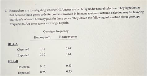 Solved Researchers Are Investigating Whether Hla Genes Are