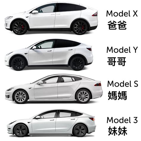 盧立倫 人生就是不斷挑戰自我，突破極限！ 今天，我終於實現了五年前自己的目標，集齊了特斯拉s3xy全系列！ 這是過去幾年努力奮鬥的成果