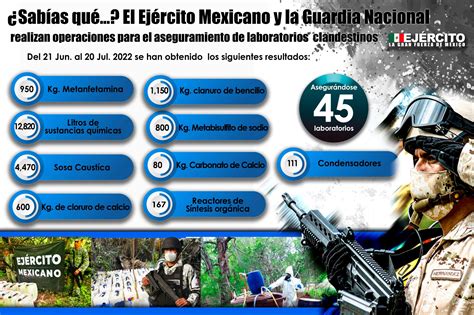 SEDENAmx on Twitter El personal del EjércitoMexicano participa en