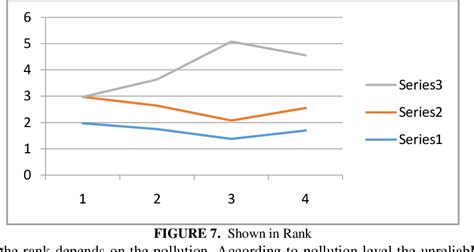 Figure 7 From Identification And Review Of Sensitivity Analysis Using