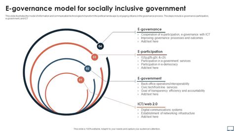 E Governance Model For Socially Inclusive Government Ppt Slide