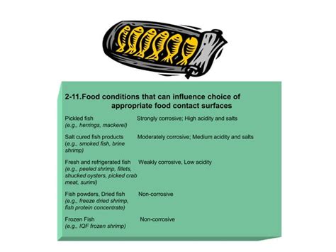 Scp Course Powerpoint Slides Chapter Ppt