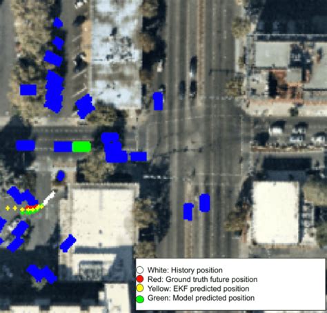 Comparison Of The Displacement Errors For All Agent Types Download Scientific Diagram