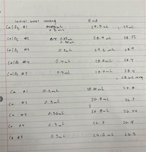 Calculations The Objective Of The Lab Is To Chegg