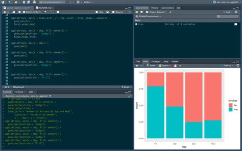 GitHub Learn Co Curriculum Dsc Intro To Ggplot2