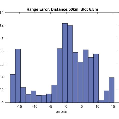 Some Related Studies About Underwater Detection And Navigation