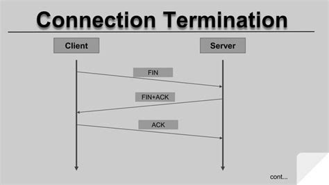 TCP IP 3 Way Handshake PPTX