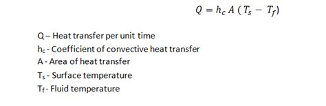 Convection In Science Definition Equation Examples