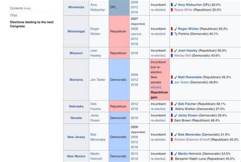 2024 Senate Predict Rimaginaryelections