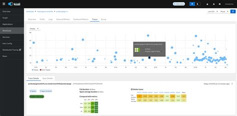 Observability Distributed Tracing With Opentelemetry — Part 1 By Prabuddha Chakraborty