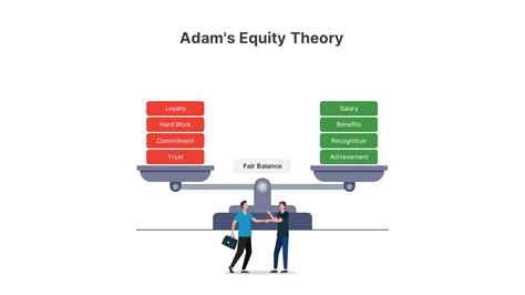 Adams Equity Theory Slidebazaar
