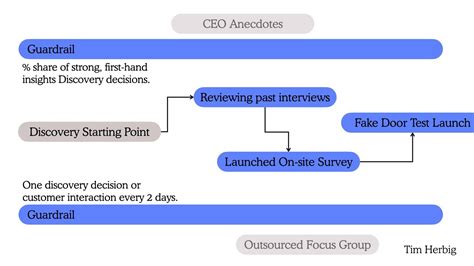 Going Beyond Quantity For Measuring Product Discovery Adoption