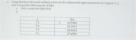 Solved Using Newtons Forward Method Print Out The