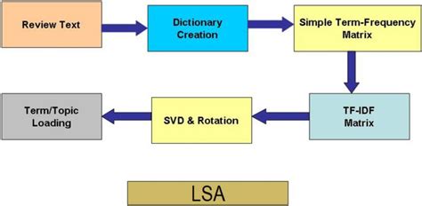 Journal Of Marketing Analytics On Linkedin Extracting Marketing Information From Product