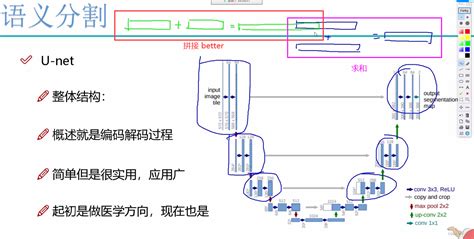 【个人记录 Unet 整理ing】阿喆学习小记 Csdn博客