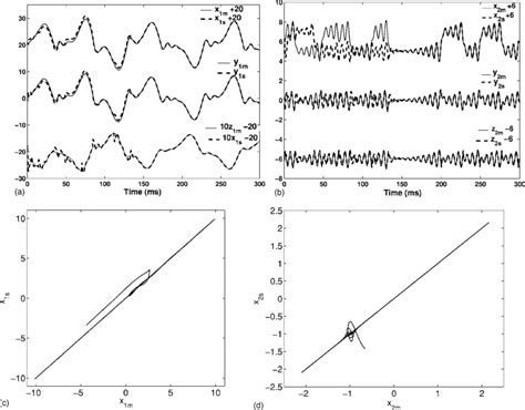 Separation And Synchronization Of A Pair Composed By A Chuas Circuit
