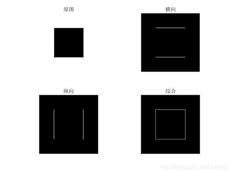 数字图像处理 Matlab实现图像边缘检测读入图像采用sobel Csdn博客