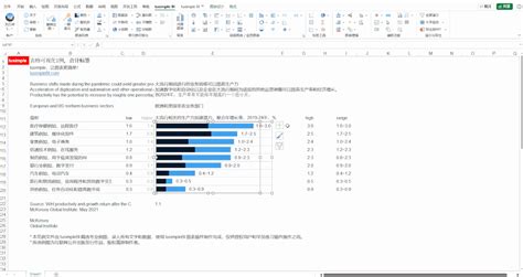 麦肯锡年度图表之1：嵌入表格的堆积条形图，反映数值的可能范围 知乎