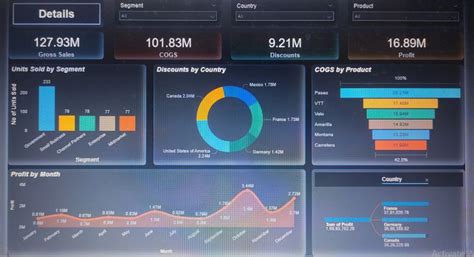 Bhushan Mahajan On Linkedin Powerbi Businessintelligence