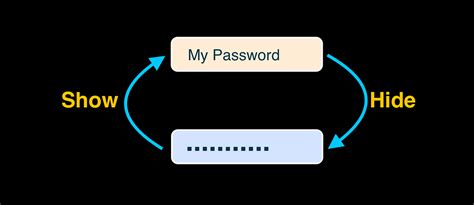 Swiftui Showhide Password Text Input By Chinthaka Perera Medium