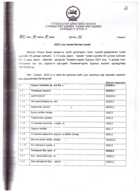 Сумын 2022 оны батлагдсан төсөв