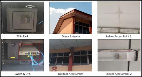 Shows The Installation Of Hardware Devices At The Babe Download Scientific Diagram