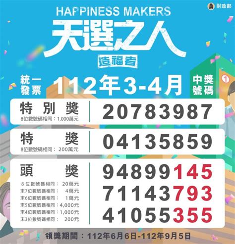 【112年3 4月統一發票號碼】中獎查詢雲端發票專屬獎領獎方式一次看！ Cp值