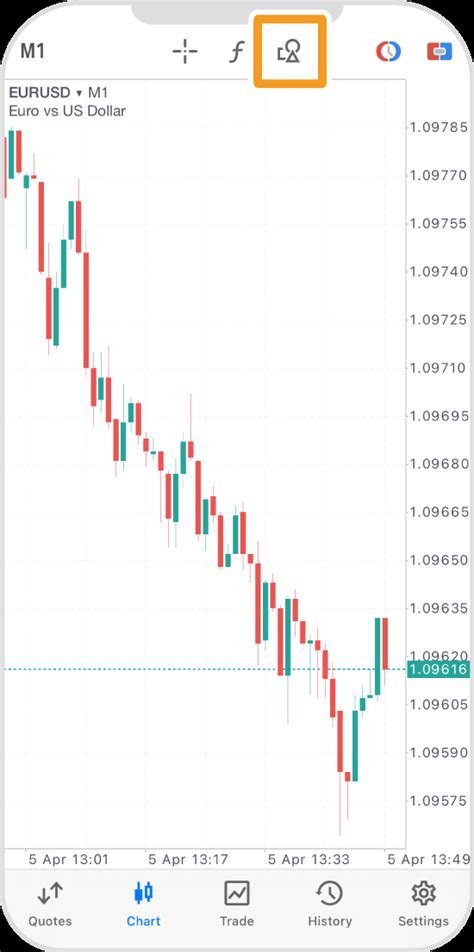 Draw Cycle Lines MetaTrader4 5 User Guide Myforex