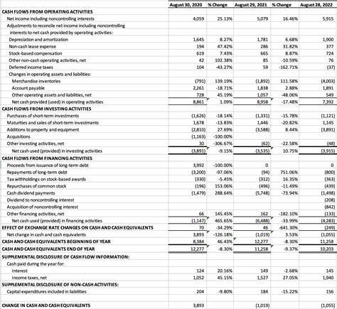 Construct A Cash Flow Analysis Inflows And Outflows For Three