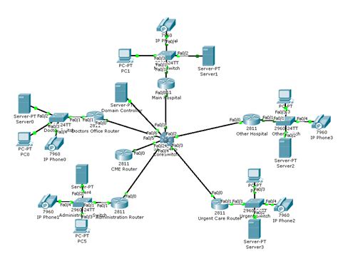 Cme Router In Different Subnet Than Ip Phones Cisco Community