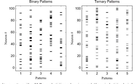 Figure 4 From A Brain Inspired Spiking Neural Network Model With Temporal Encoding And Learning