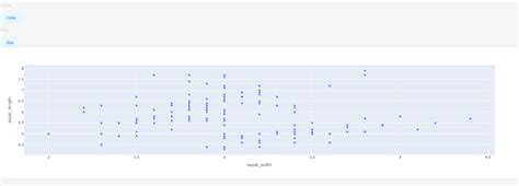 Pandas Plotly Dash Function To Toggle Graph Parameters Python