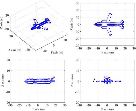 Three Dimensional Interferometric Inverse Synthetic Aperture Radar