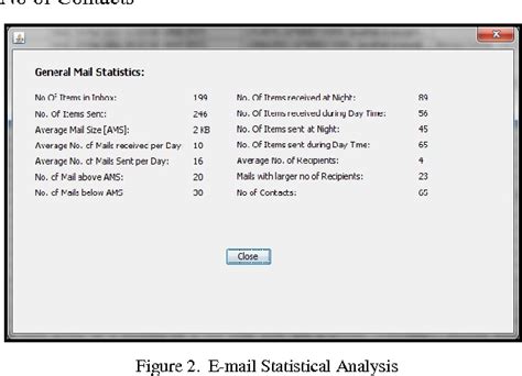 Figure 2 From Mining E Mail Content For Cyber Forensic Investigation