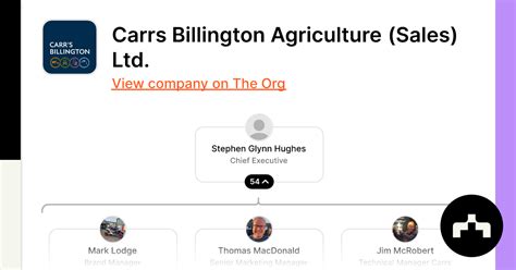 Carrs Billington Agriculture Sales Ltd Org Chart Teams Culture