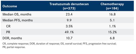 metastatic breast cancer enters a new era of her2 classification