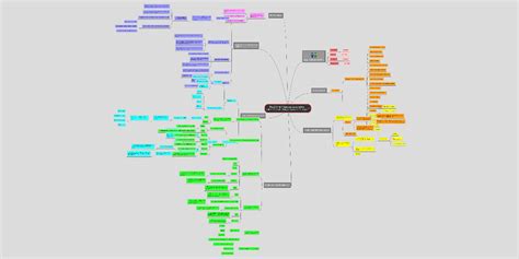 The 2013 Nar Database Issue And The Online Molecu Mindmeister Mind Map