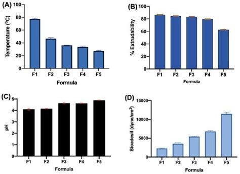 Figure 1 From Ex Vivo And In Vivo Retention Time Evaluation Of Fucoidan
