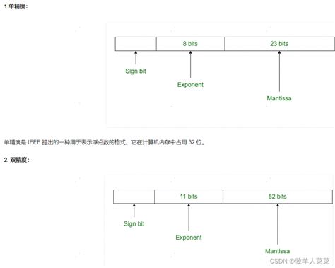 318 Javascript中number数字表示的最大安全数number 能够表示的安全整数范围 Csdn博客
