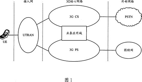user equipment calling method and system eureka patsnap
