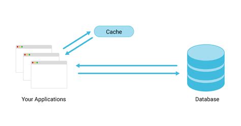 Implementing Data Caching For User Profiles In Flutter