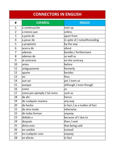 Conectores Ingles Pdf