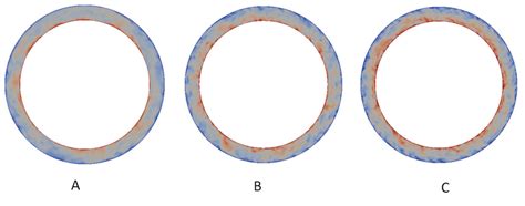 Velocity Fields Of The Spanwise Component In A Section Of The Annular