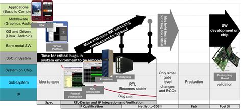Digital Twins For Hardwaresoftware Co Development