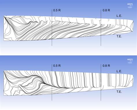 Figure 11 From Navier Stokes Cfd Analysis Of A Tidal Turbine Rotor In Steady And Planar