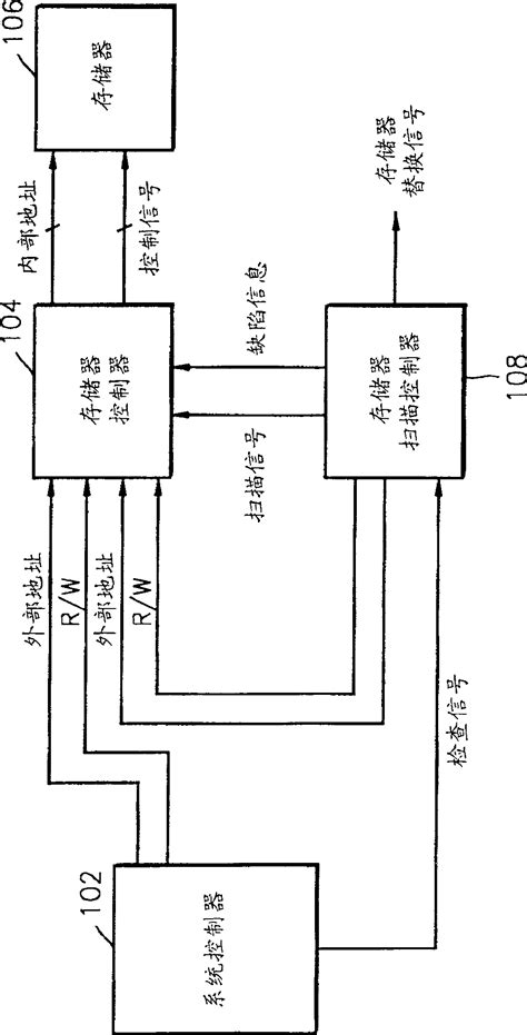 Method And Device For Repairing Shortage Of Memory And Memory