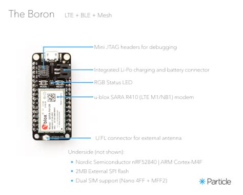 Particle Brings Mesh Networking To Diy Iot Projects •maker Project Lab